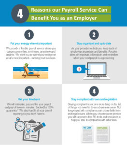 Payroll - The Tax Office Inc.